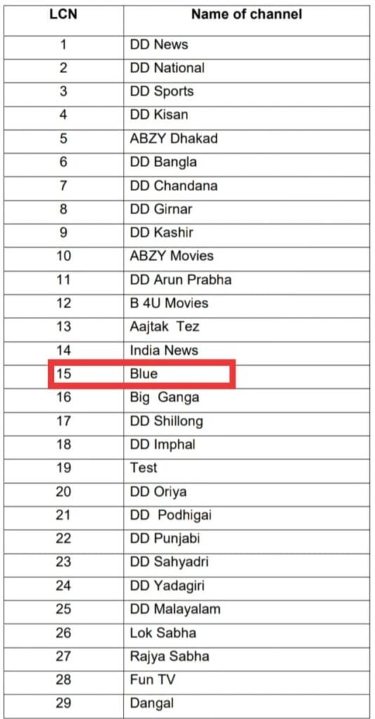 DD FREE DISH CHANNEL LIST ON 01/04/2020